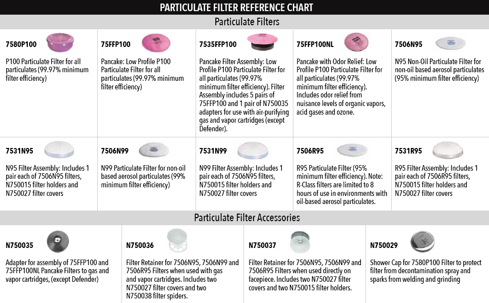 Respiratory Protection Program | Environmental Health and Safety | CSUSB