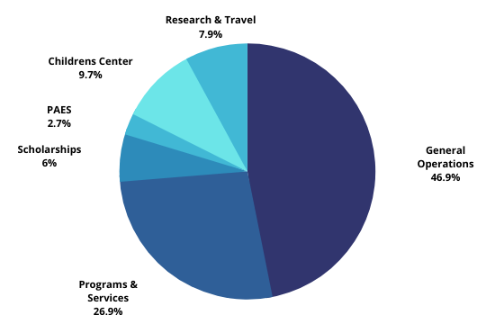 Your Fees at Work | Associated Students, Incorporated | CSUSB