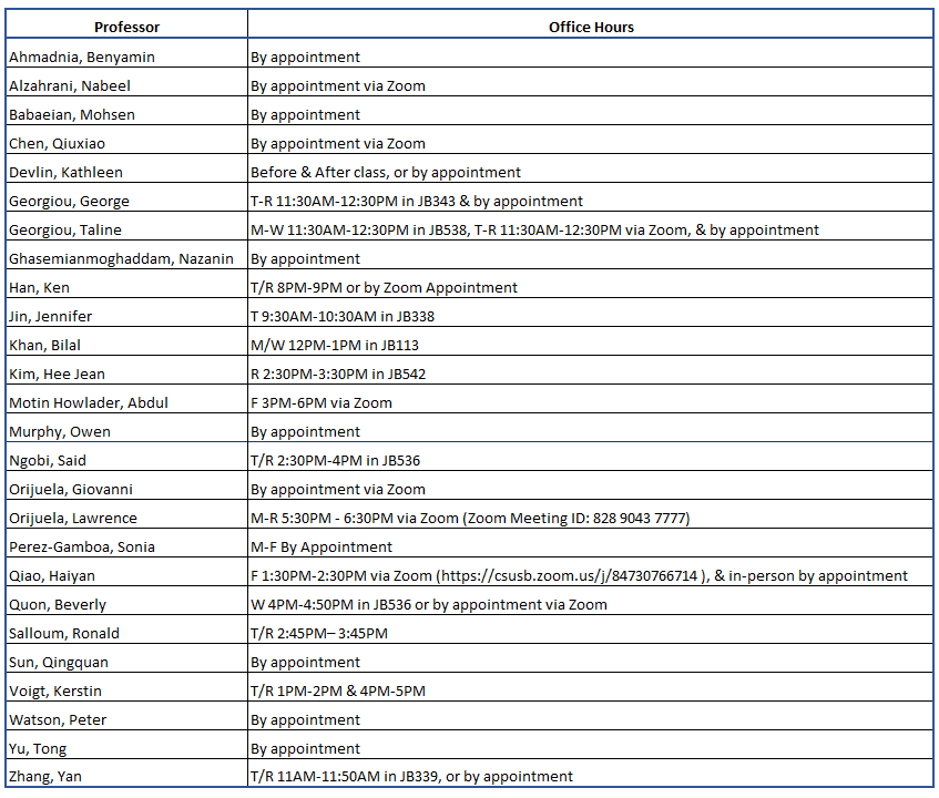 Faculty Office Hours | School of Computer Science & Engineering | CSUSB