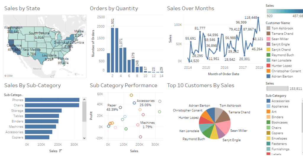 Data Visualization Analytics Jobs Outlook | Professional and Continuing ...