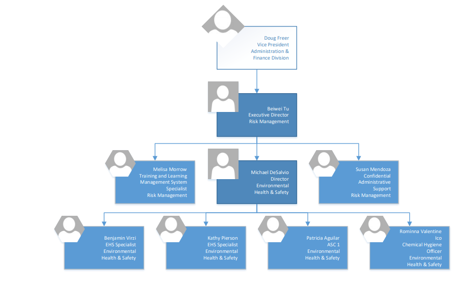 About Us | Environmental Health and Safety | CSUSB