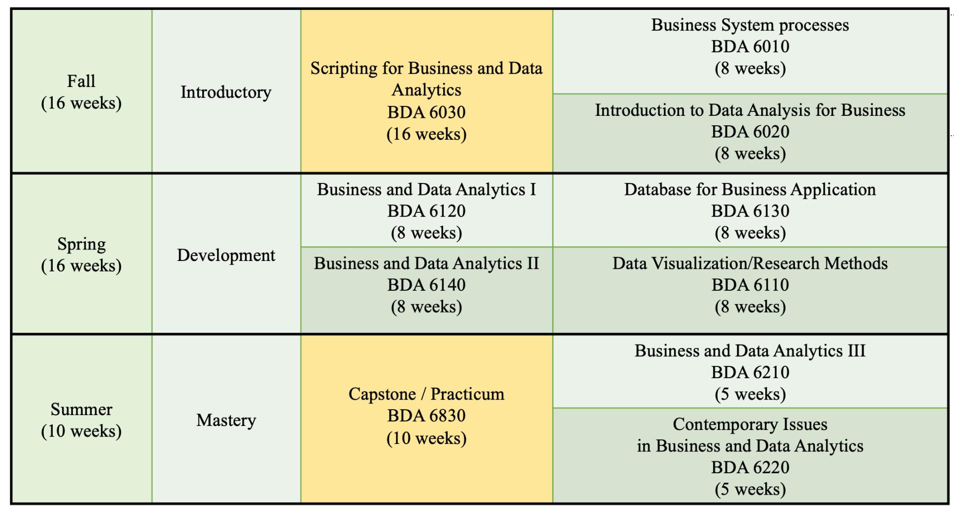 MSBDA Course Schedule and Dates | Professional and Continuing Education ...