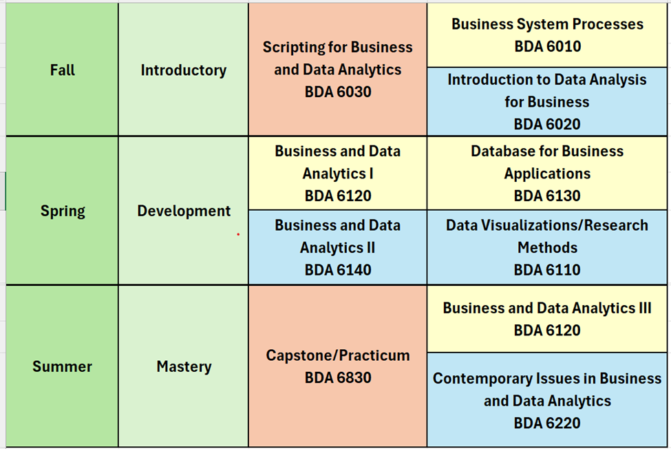 MSBDA Course Schedule and Dates | Professional and Continuing Education ...